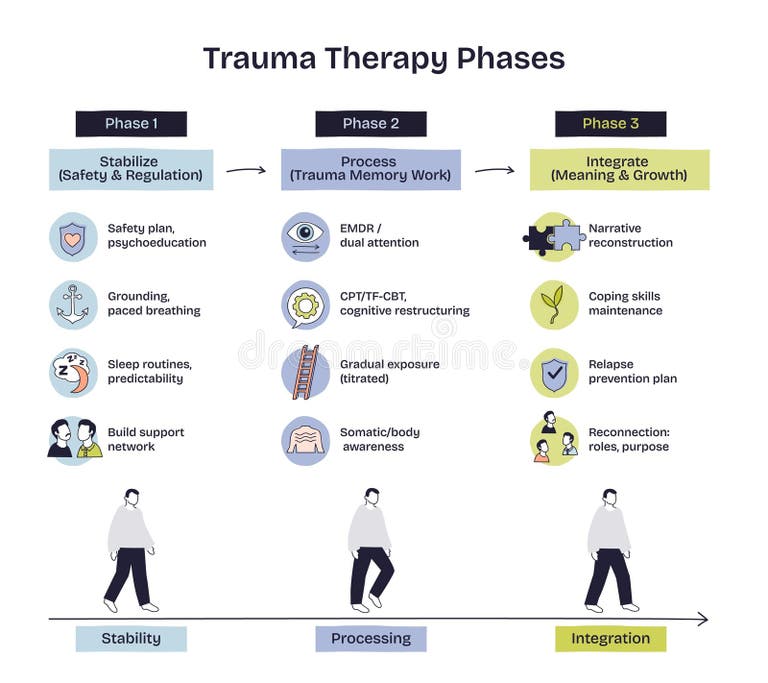 Processing Figures Stock Illustrations – 236 Processing Figures Stock ...
