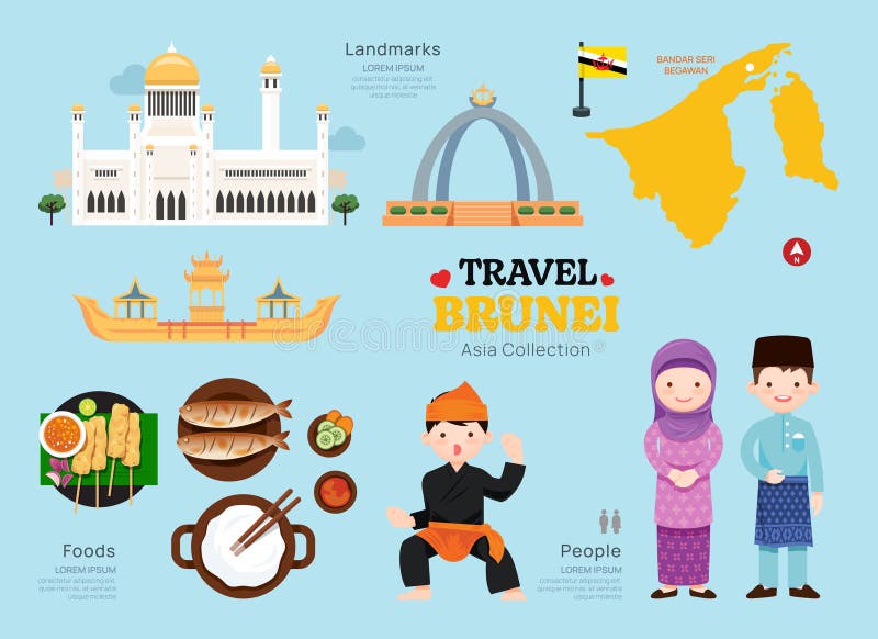 Travel Brunei Flat Icons Set. Brunei Element Icon Map and Landmarks ...