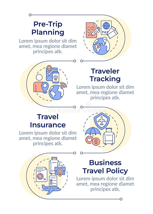 Travel Risk Management Solutions Infographic Vertical Sequence Stock ...