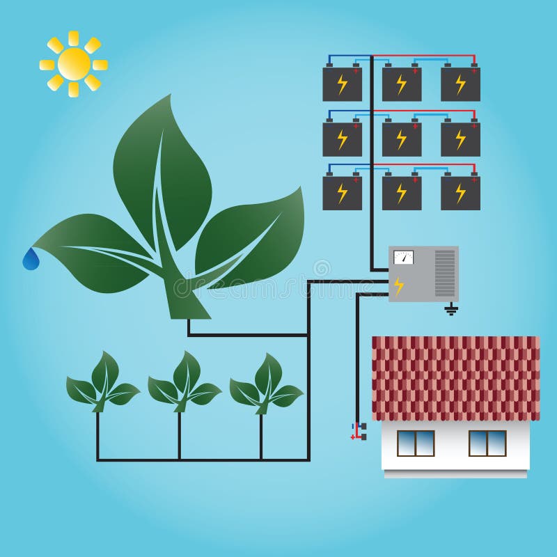 Tree Energy. Eco Generator. Green Energy Stock Vector - Illustration of ...