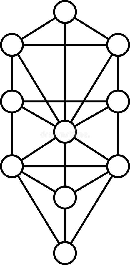 Sacred Geometry Symbols, Sri Yantra, Flower of Life, Torus, Metatron ...