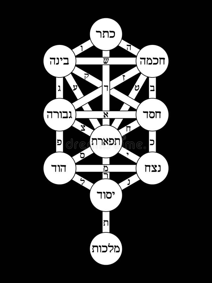 Sephirot and Tree of Life stock vector. Illustration of formation ...