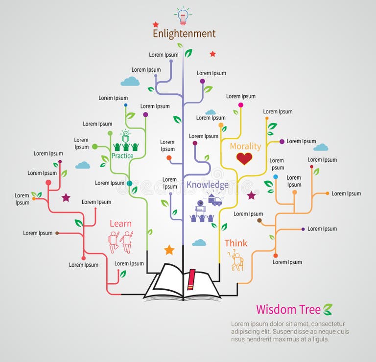 Tree Wisdom Stock Illustrations – 23,442 Tree Wisdom Stock ...