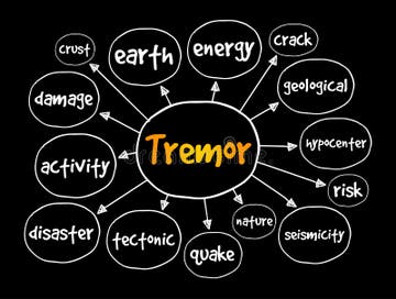 Tremor Chart Stock Illustrations – 70 Tremor Chart Stock Illustrations ...