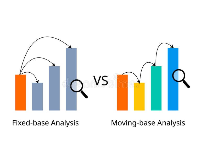 Trend Analysis in Moving Base Analysis and Fixed Base Analysis Stock ...