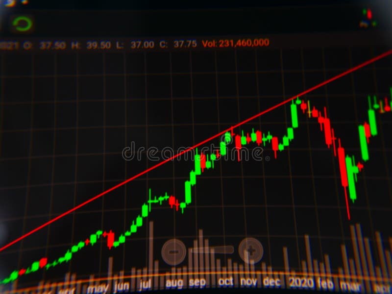 Trendline Stock Chart Sells Up. Stock Photo - Image of trendline, seas ...