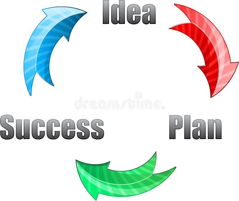 Tres flechas del círculo ilustración del vector. Ilustración de carta ...