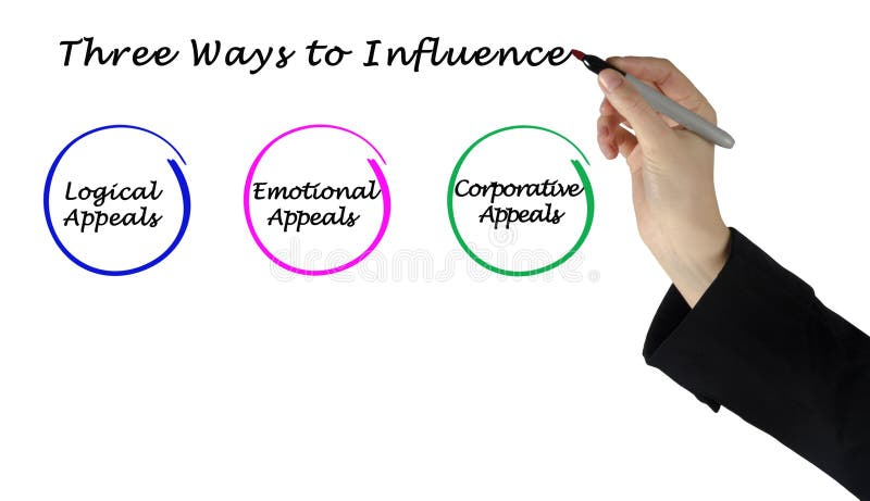 Tres formas de influir imagen de archivo. Imagen de tres - 260895605