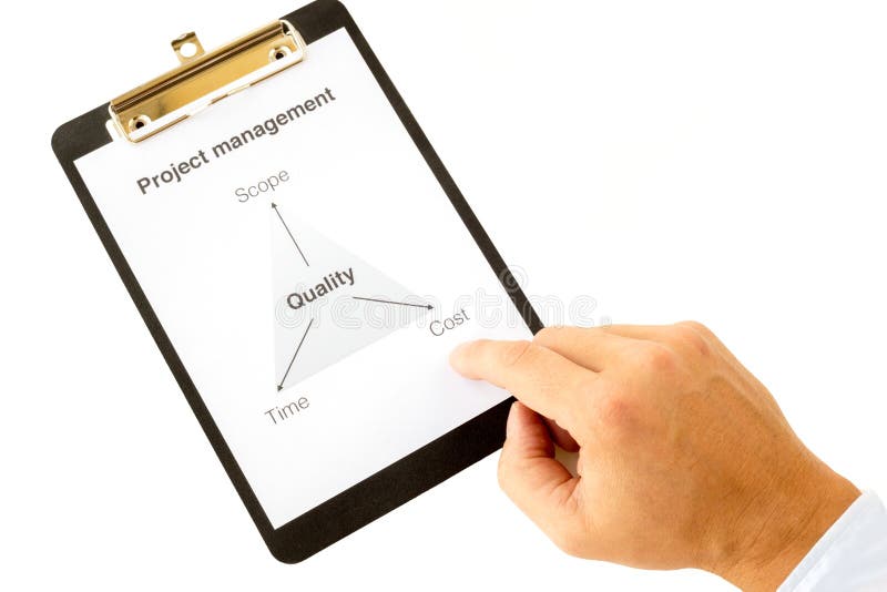 Triángulo De La Gestión Del Proyecto Con La Mano Foto de archivo ...