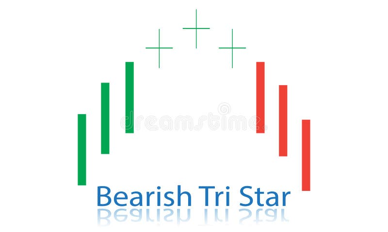 Candlestick Patterns Stock Illustrations – 120 Candlestick Patterns ...