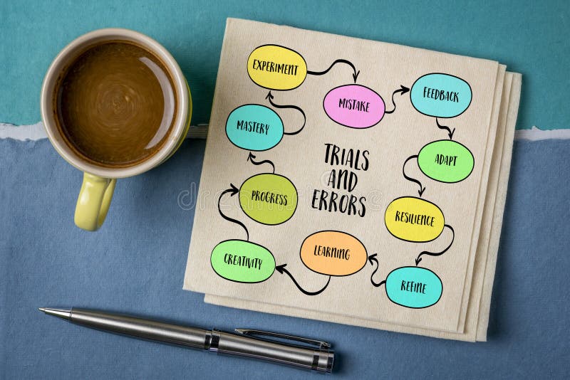 Trials and Errors As an Iteration Cycle for Growth - Mind Map Stock ...