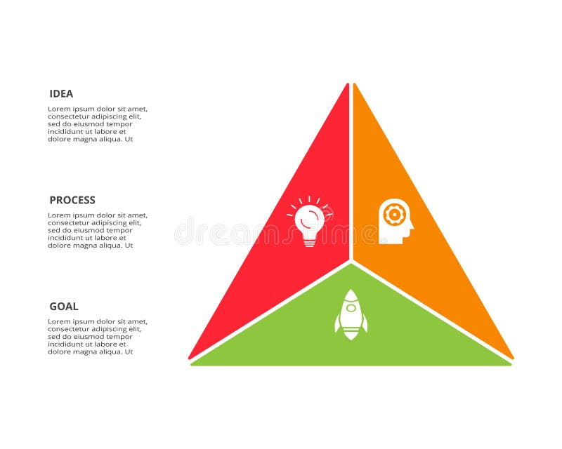 Triangle Elements of Graph, Diagram with 3 Steps, Options, Parts or ...