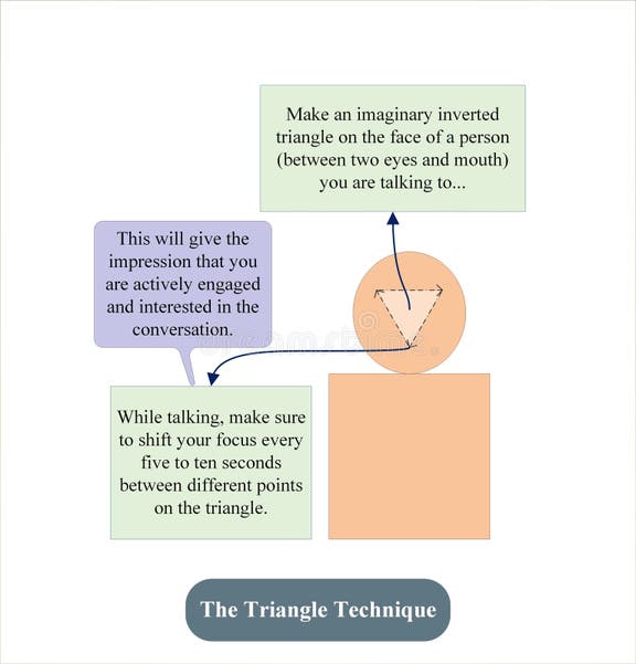 The Triangle Technique To Give the Impression of Active Engagement and ...