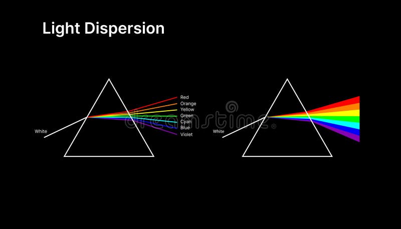 Dispersion Angle Stock Illustrations – 61 Dispersion Angle Stock ...