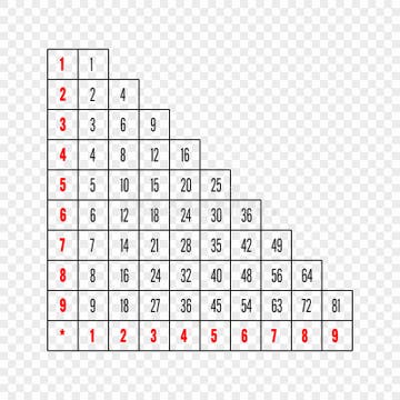 Triangular Multiplication Table with Red Numbers on Transparent ...