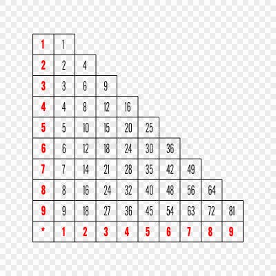 Triangular Multiplication Table with Red Numbers on Transparent ...