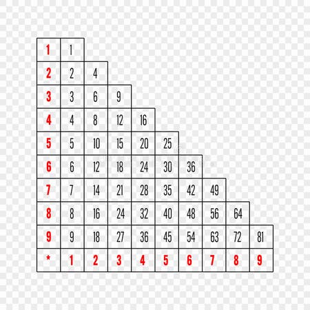 Triangular Multiplication Table with Red Numbers on Transparent ...