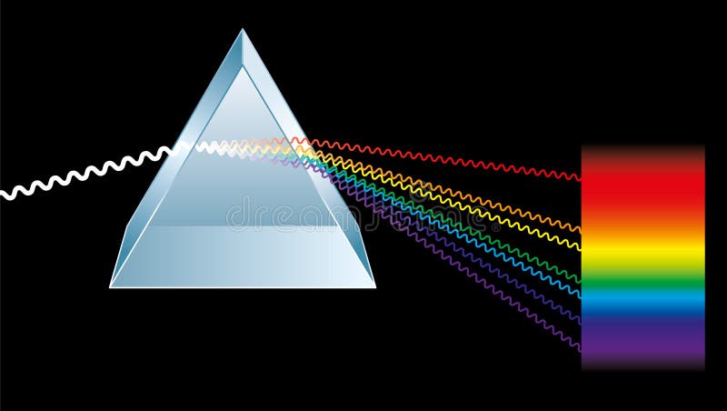 Triangular Prism Breaks Light into Spectral Colors Stock Illustration ...