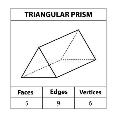 Triangular Prism Faces Edges, Vertices Geometric Figures Outline Set ...