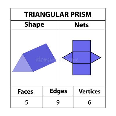 Triangular Prism Nets, Faces, Edges, and Vertices. Geometric Figures ...