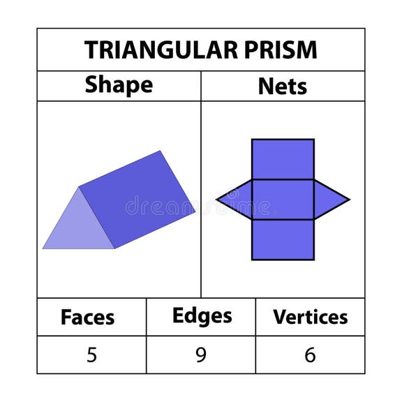 Triangular Prism Nets, Faces, Edges, and Vertices. Geometric Figures ...