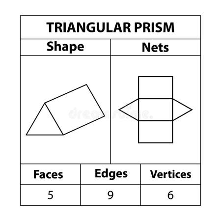 Triangular Prism Nets, Faces, Edges, and Vertices. Geometric Figures ...