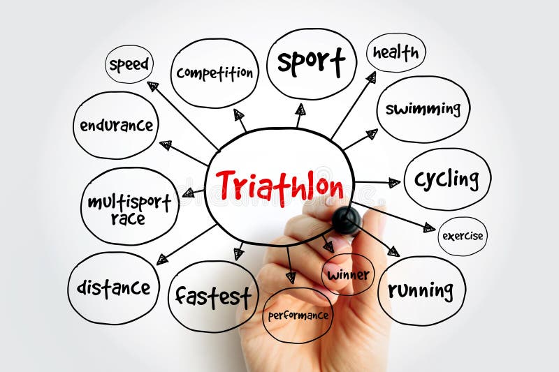 Triathlon Mind Map, Sport Concept for Presentations and Reports Stock ...