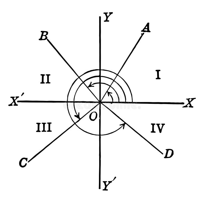 Trigonometric Angles and Quadrants. Vintage Illustration Stock Vector ...