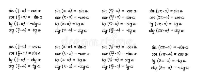 Trigonometric Reduction Formulas for Some Angles. Education, Getting ...