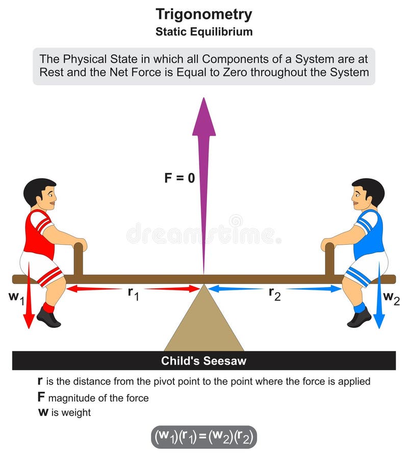 Static Balance Stock Illustrations – 232 Static Balance Stock ...