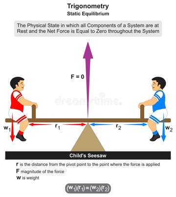 Equilibrium Point Stock Illustrations – 233 Equilibrium Point Stock ...