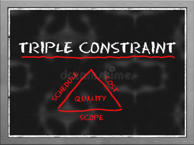 Triple Constraint Stock Illustrations – 13 Triple Constraint Stock ...