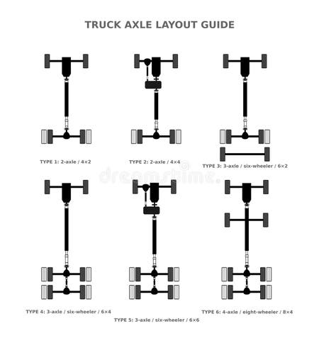 Truck Axle Layout Guide, Vector Line on White Background Stock Vector ...