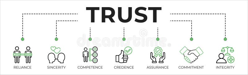Trust Building Banner Web Icon Vector Illustration Concept ,competence ...