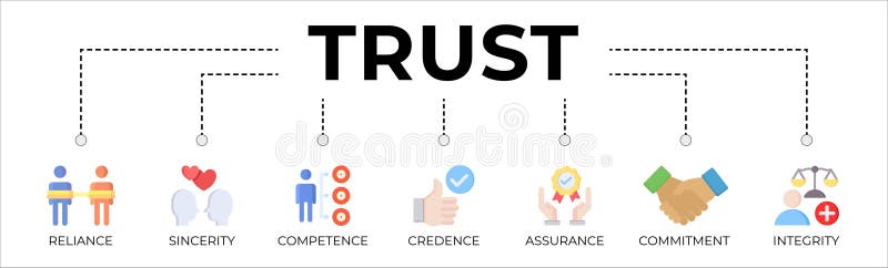 Trust Building Banner Web Icon Vector Illustration Concept ,competence ...