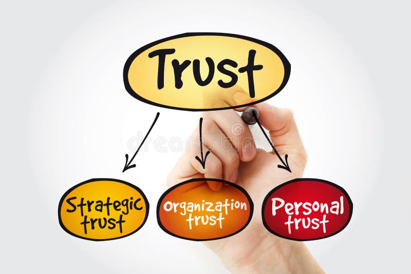 Trust Business Mind Map Concept with Marker Stock Image - Image of ...