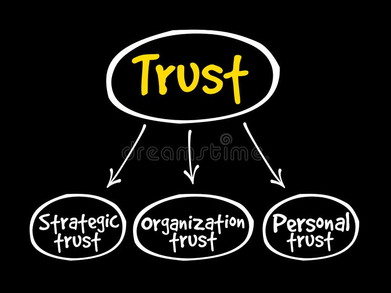 Trust business mind map stock illustration. Illustration of conceptual ...