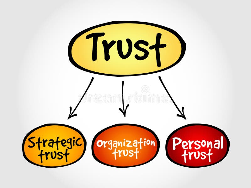 Trust Types Stock Illustrations – 244 Trust Types Stock Illustrations ...