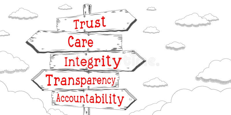 Trust, Care, Integrity, Transparency, Accountability - Outline Signpost ...