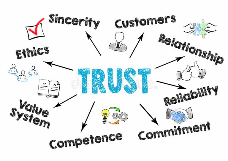 Trust Chart Stock Illustrations – 3,801 Trust Chart Stock Illustrations ...