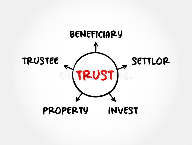 TRUST Mind Map Flowchart, Business Concept for Presentations and ...