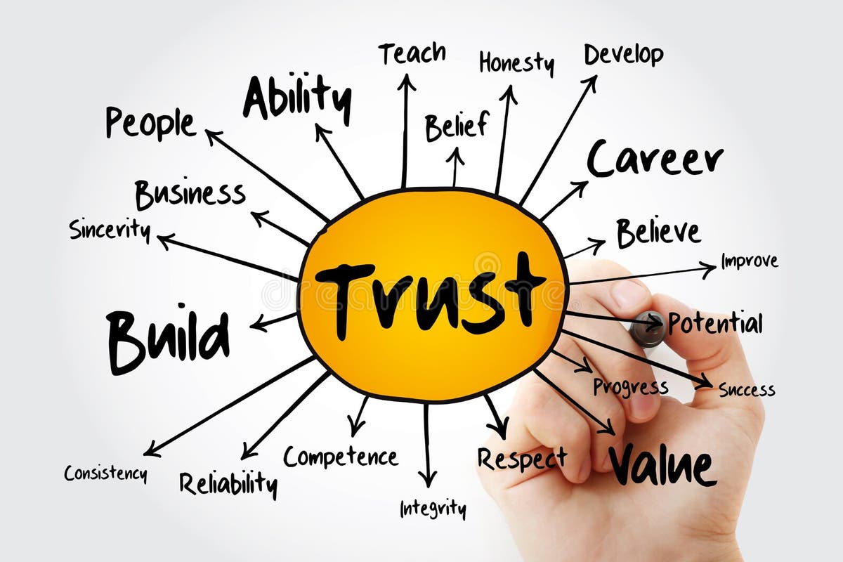 Reliability Mindmap Stock Photos - Free & Royalty-Free Stock Photos ...