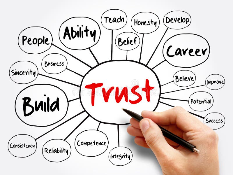 TRUST Mind Map Flowchart, Business Concept Stock Image - Image of ...