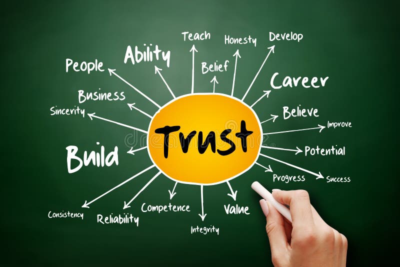 TRUST Mind Map Flowchart, Business Concept Stock Photo - Image of ...