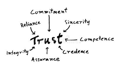 Trust mind map stock illustration. Illustration of credence - 155754277