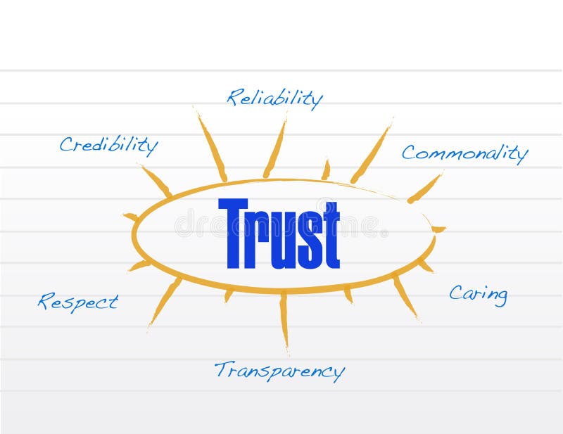 Diagram of trust stock illustration. Illustration of integrity - 100745434