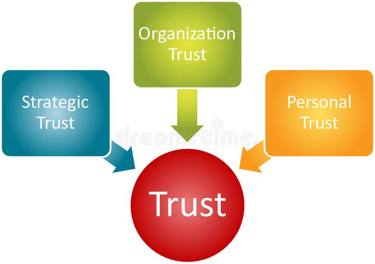 Trust Relationship Business Diagram Stock Illustration - Illustration ...