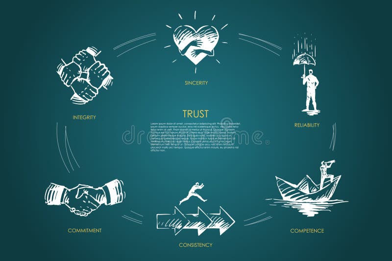 Trust, Sincerite, Competence, Consistency, Integrity, Reliability ...