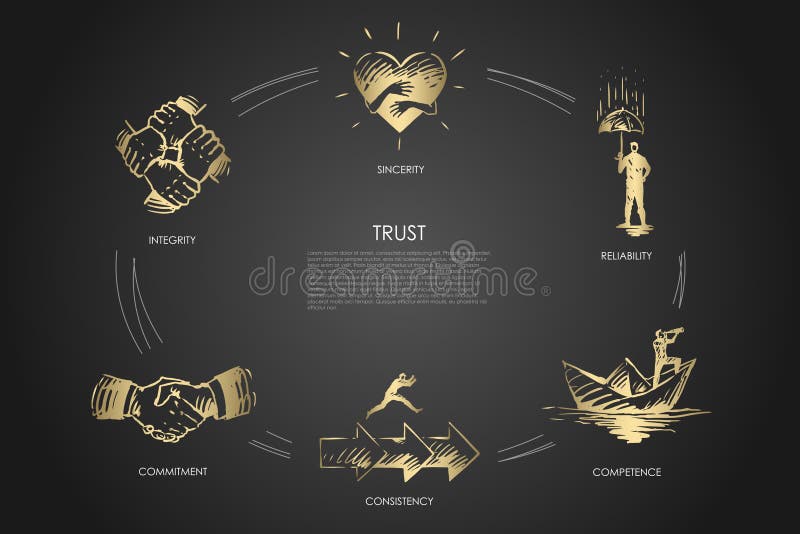 Trust, Sincerite, Competence, Consistency, Integrity, Reliability ...
