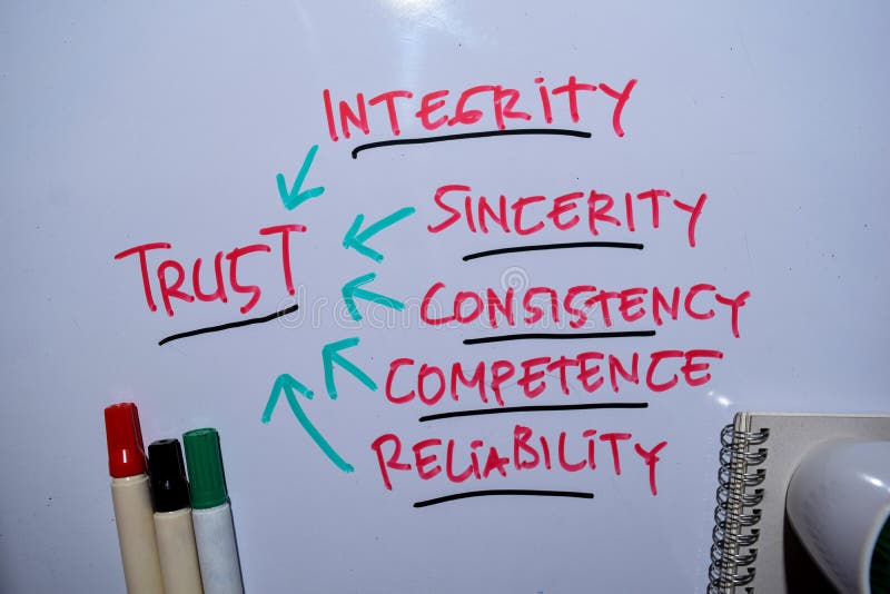 Trust Text with Keywords Isolated on White Board Background. Chart or ...